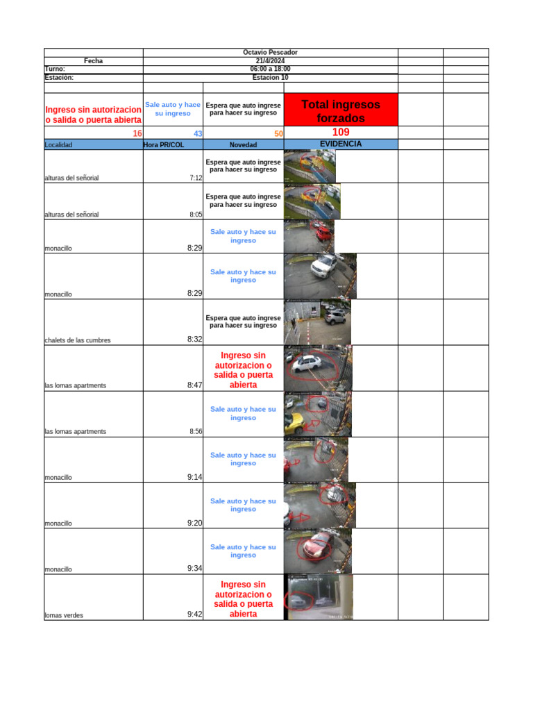 Informe 21042024 | PDF