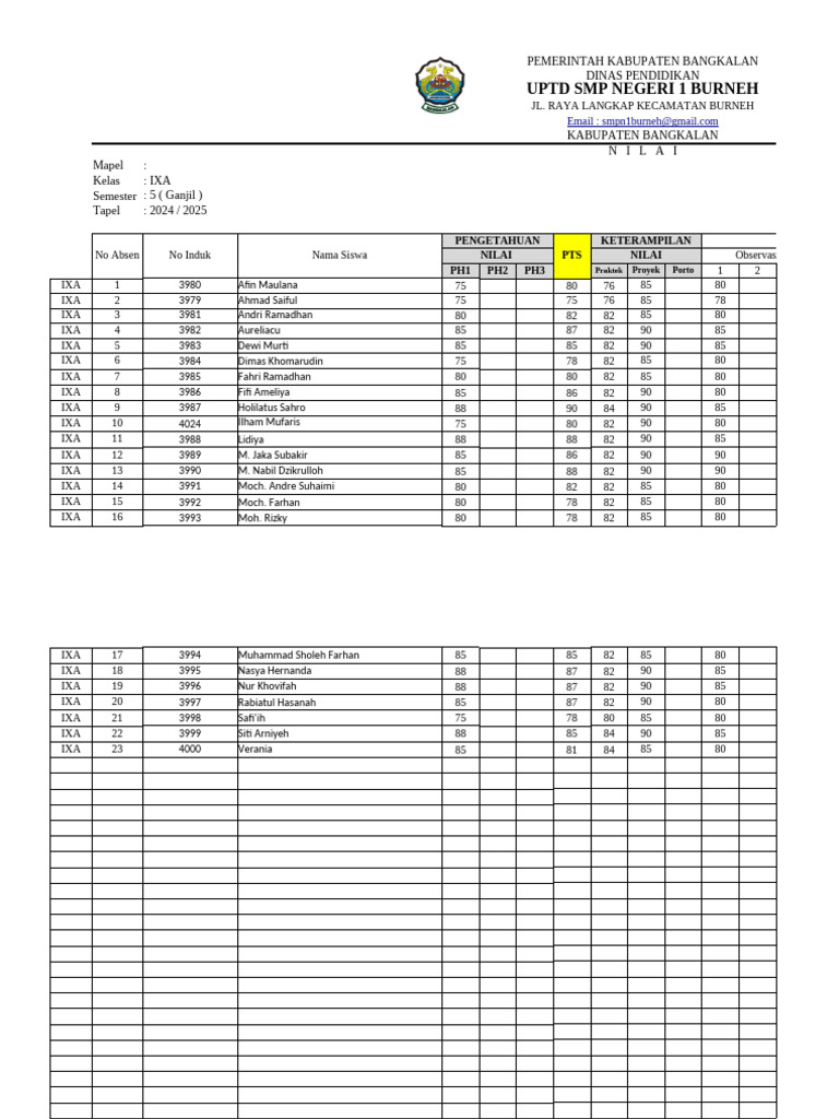 Nilai Guru MAPEL Prakarya Rapot Sisipan Ganjil 24 | PDF