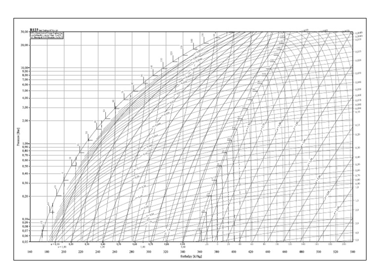 Phu Luc Bai B - Do Thi Logp-H R123-A3 Trang Den | PDF