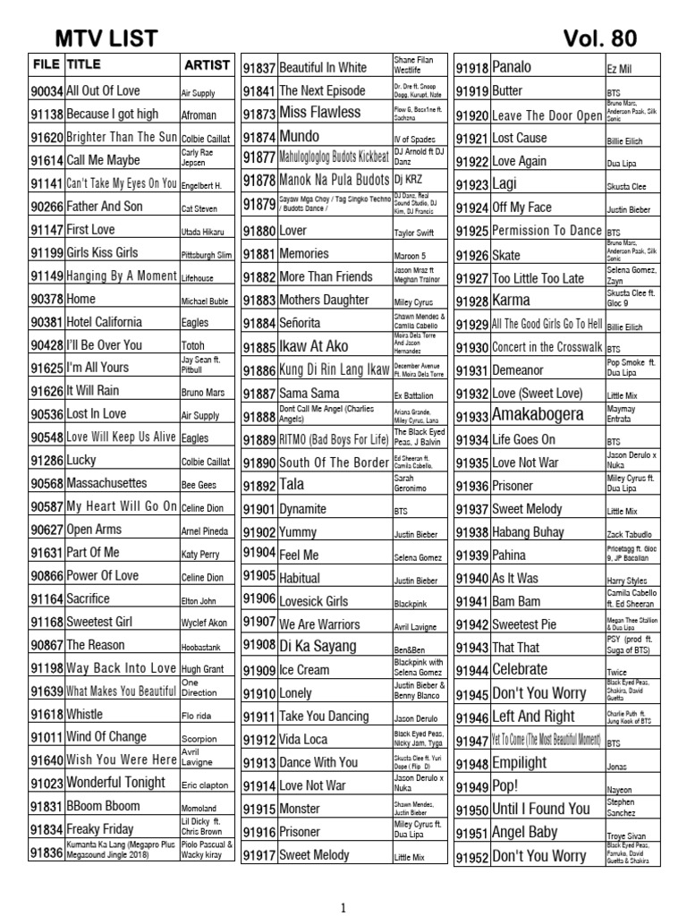 IñigoSD_PioloSD_full_mtv_Vol_80 copy 3 | PDF | Pop Music | Music Award Winners