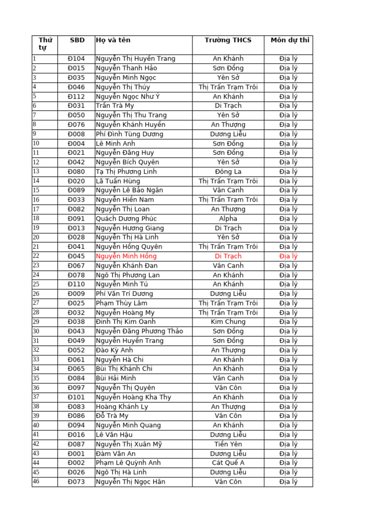 KQ Thi HSG Huyện Đã Đầy Đủ | PDF