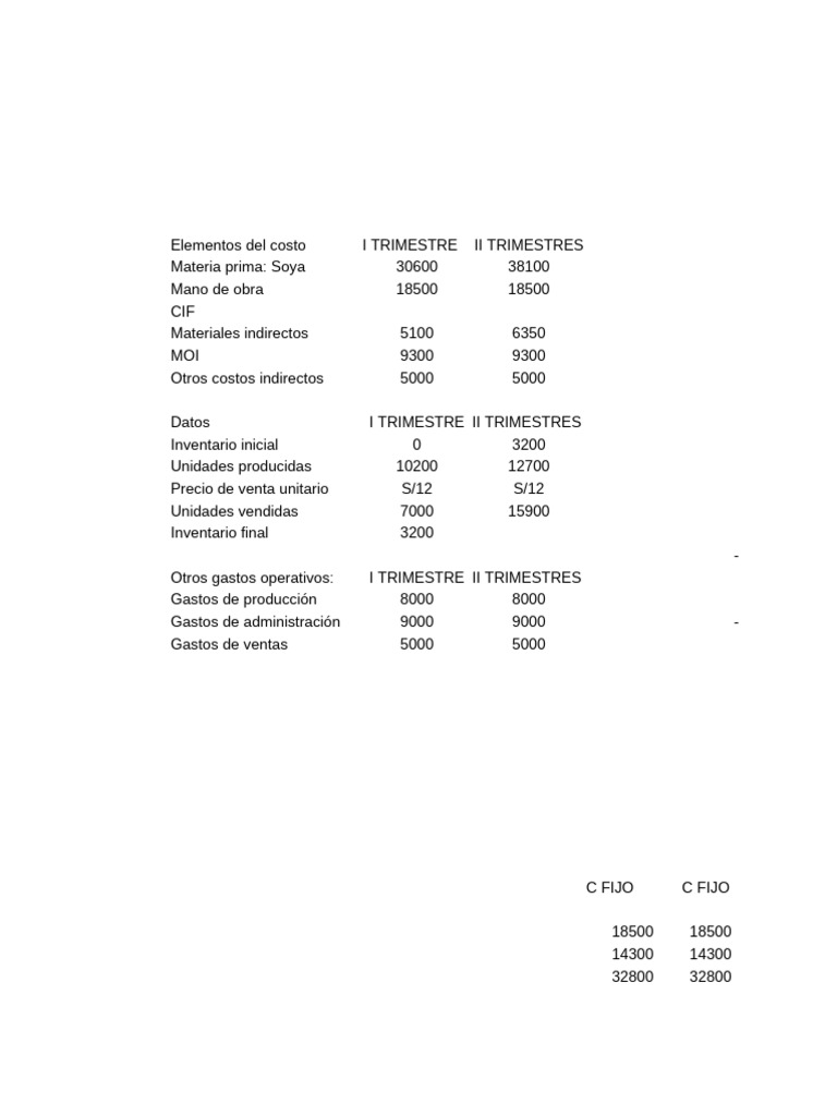 Costeo Directo y Absorbente | PDF | Negocios económicos | Economias
