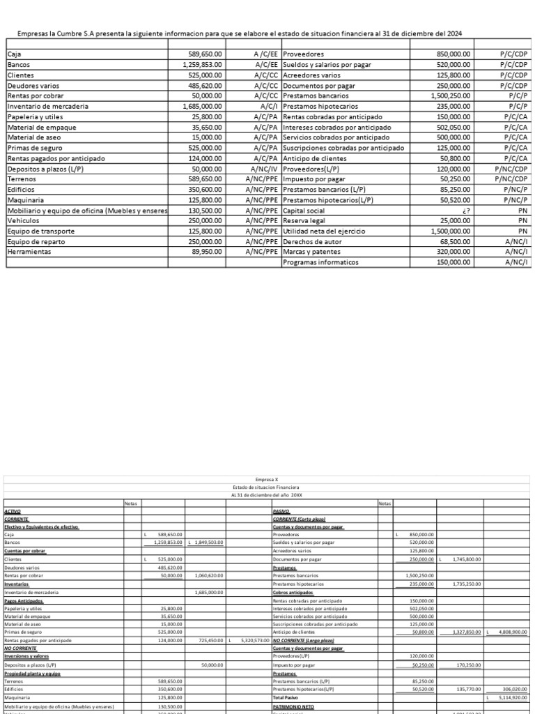 Balance General Resuelto | PDF | Bancos | Hipotecas