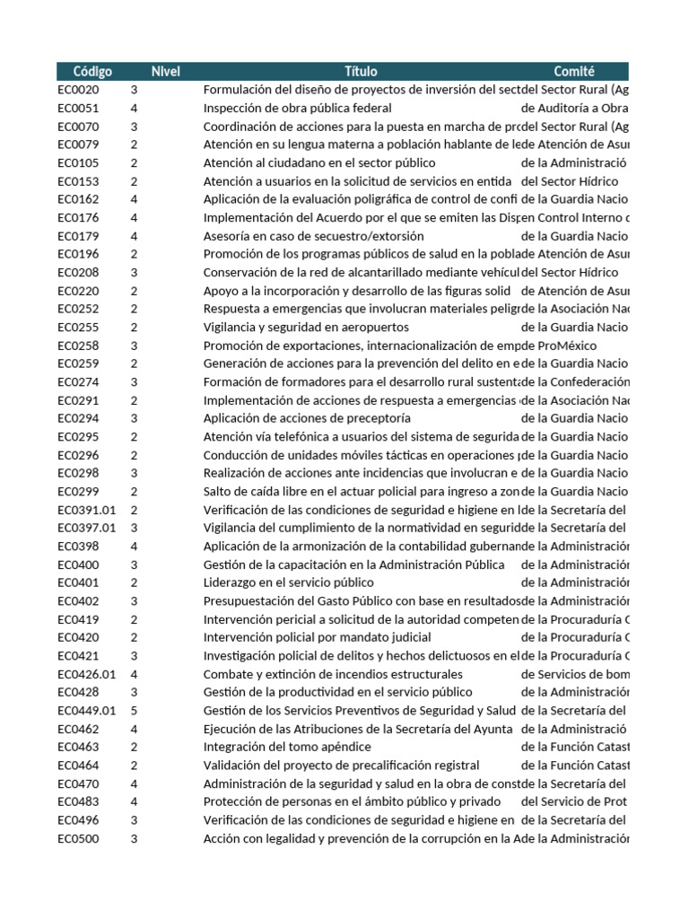 RENEC Catalogo de Estándares | PDF | Policía | Microprocesador
