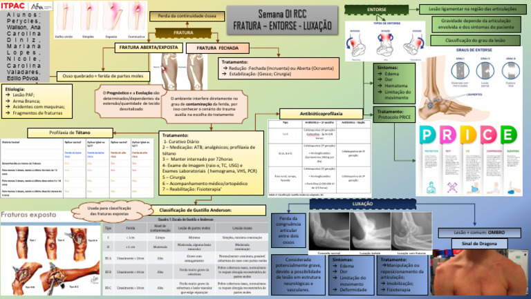 Mapa RCC P3 | PDF | Remédio | Medicina Clínica