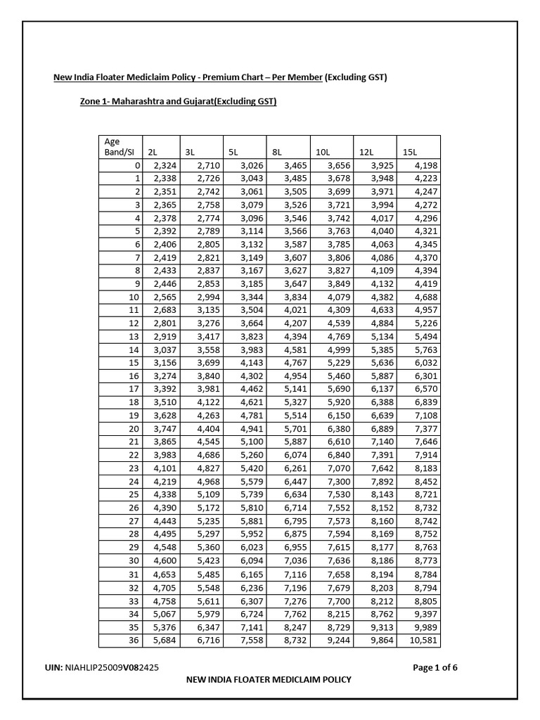 New India Floater Mediclaim Premiums 2024 | PDF