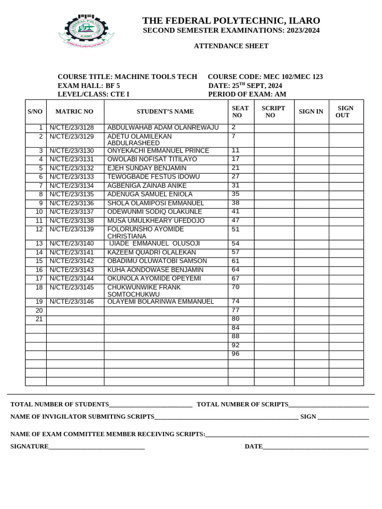 Cte I | PDF