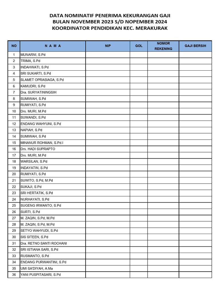 Daftar Nominatif Kekurangan Gaji Merakurak 2024 | PDF