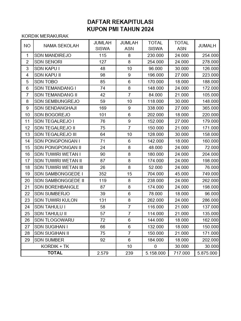 Kupon Dana Pmi 2024 | PDF