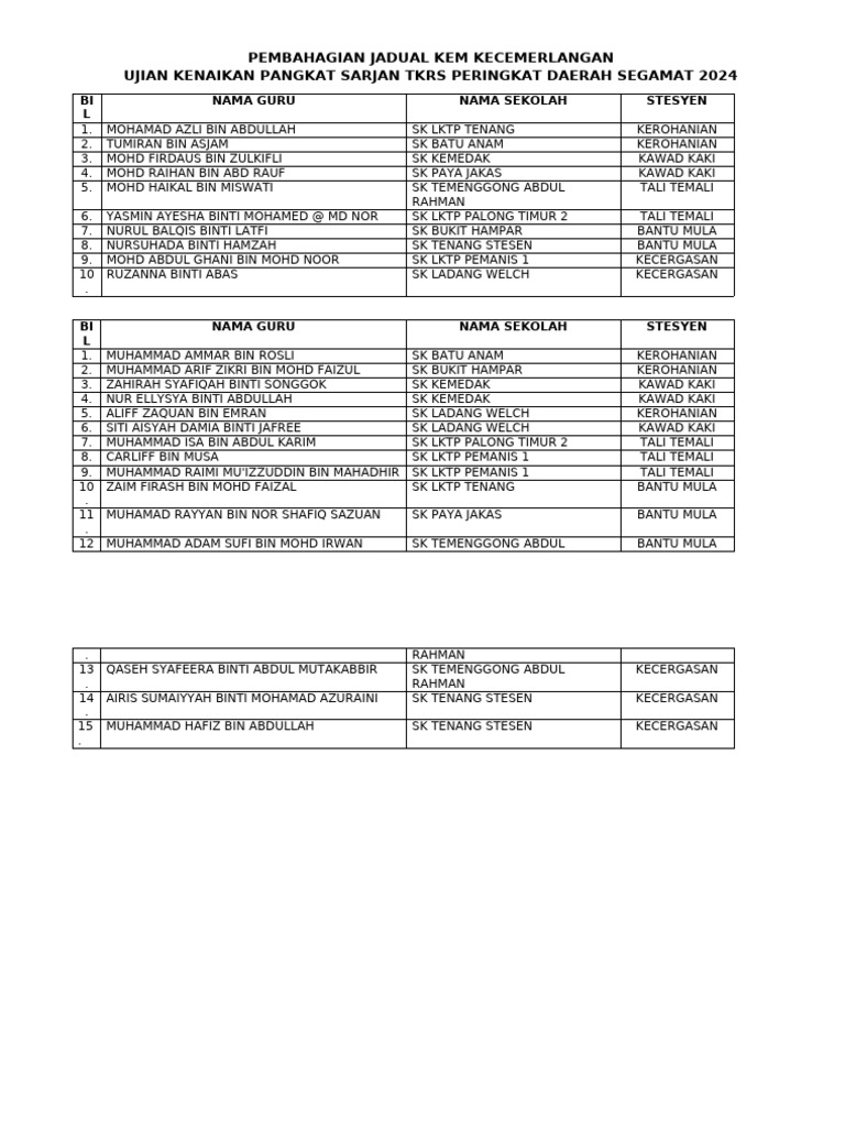 PEMBAHAGIAN JADUAL KEM KECEMERLANGAN | PDF