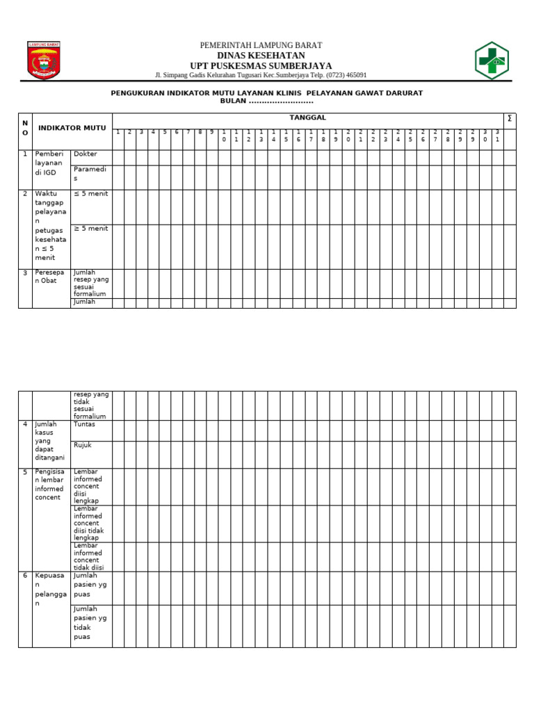 Indikator Unit Gawat Darurat | PDF