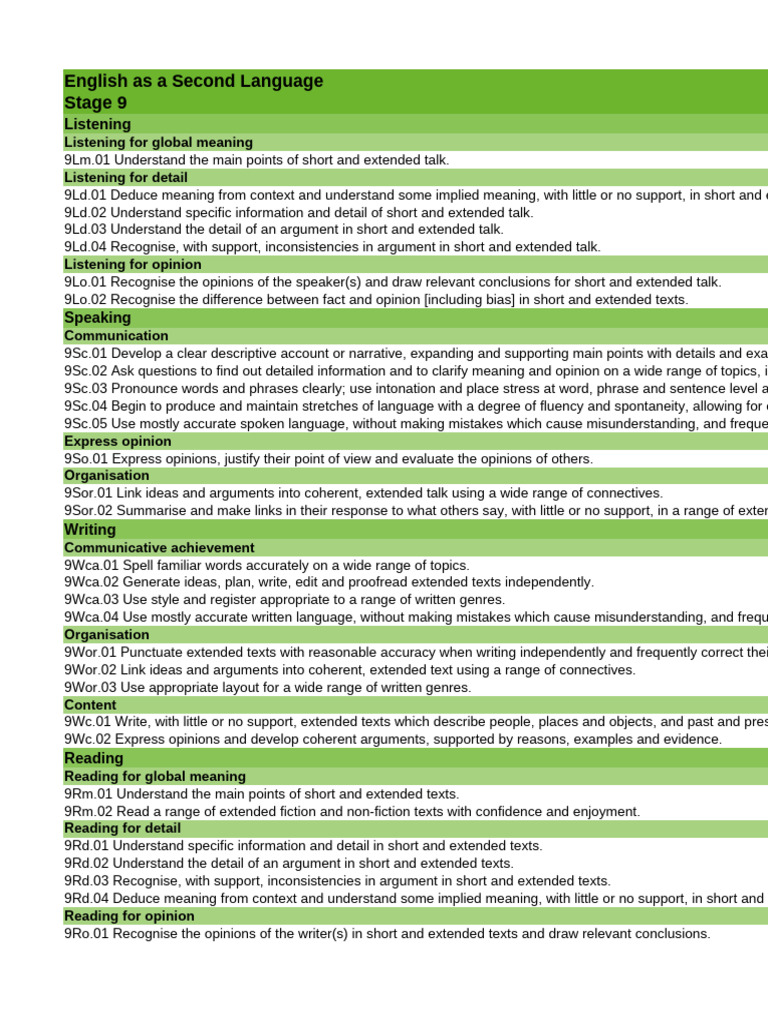Cambridge Lower Secondary English As A Second Language Learning ...