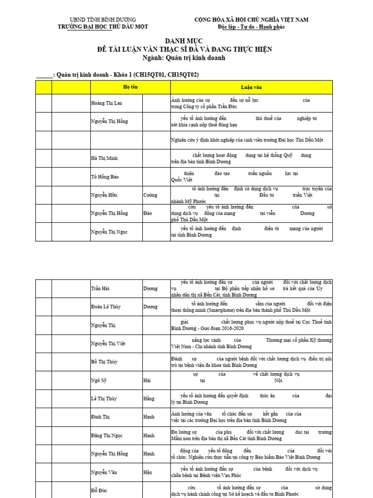 4-9-2020-3-41-25-PMDanh mục đề tài luận văn thạc sĩ - Ngành QTKD 12 | PDF