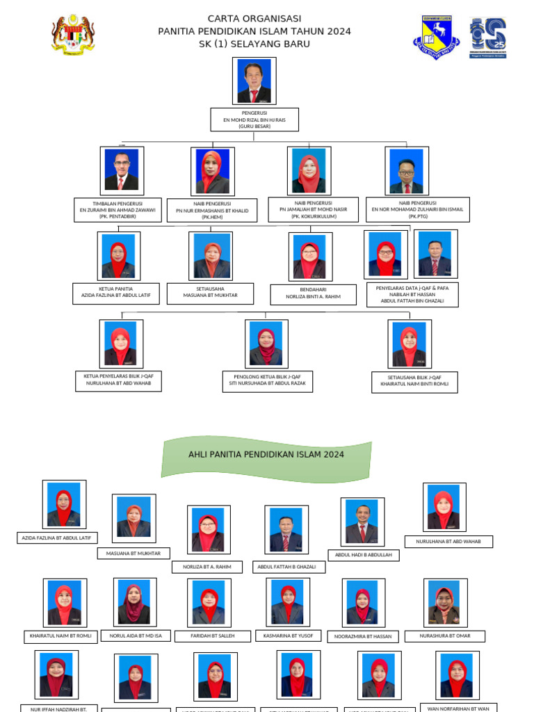 Carta Organisasi 2024 (1) | PDF