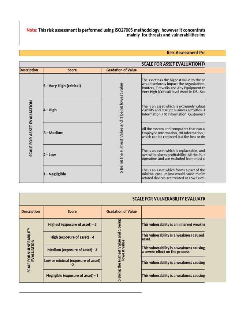 GRTL-ISMS-L3-11-Risk Register | PDF | Risk | Risk Management