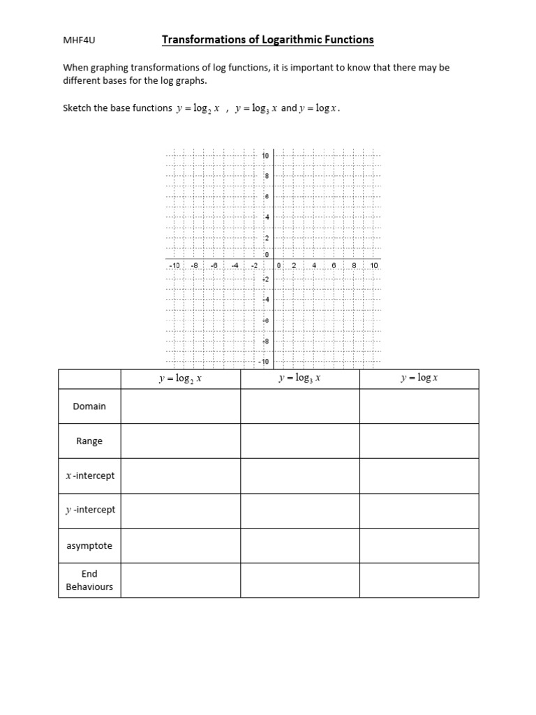 Logarithmic Function Transformations | PDF