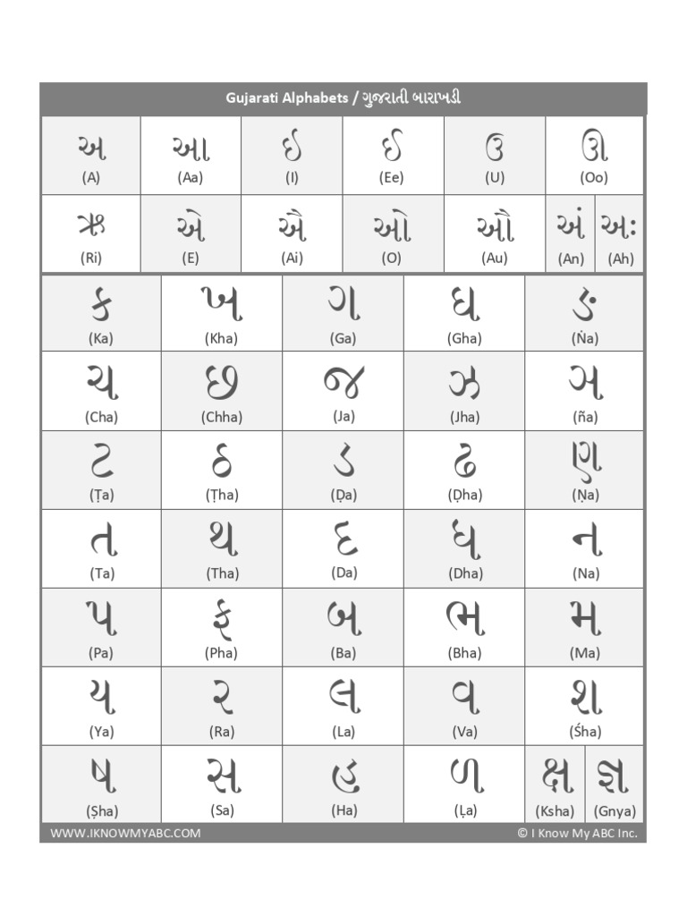 Gujarati Alphabet | PDF
