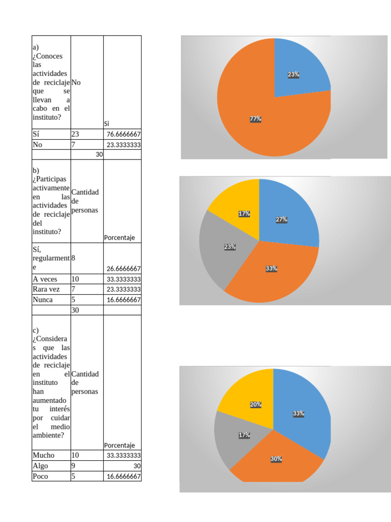 Encuesta Graficas | PDF | Reciclaje | Residuos