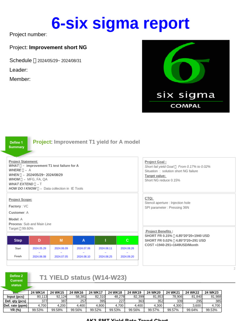 SMT - 6 sigma - A model short NG | PDF | P Value | Estimator