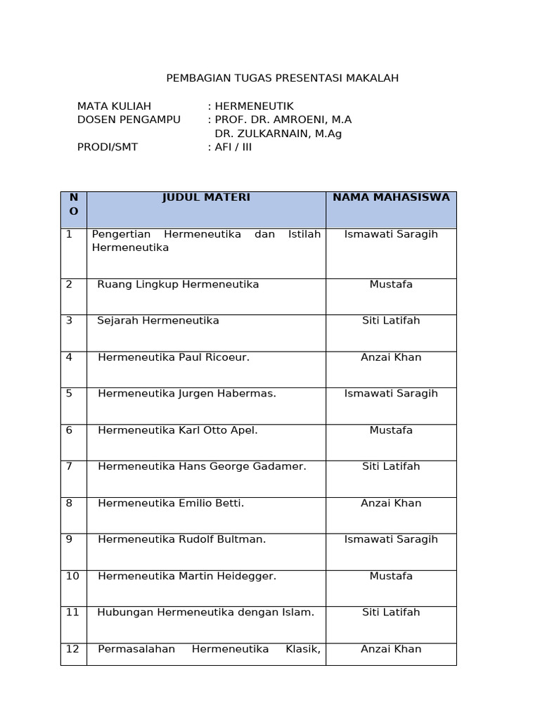 Pembagian Tugas Matkul Hermeneutik | PDF | Ilmu Sosial