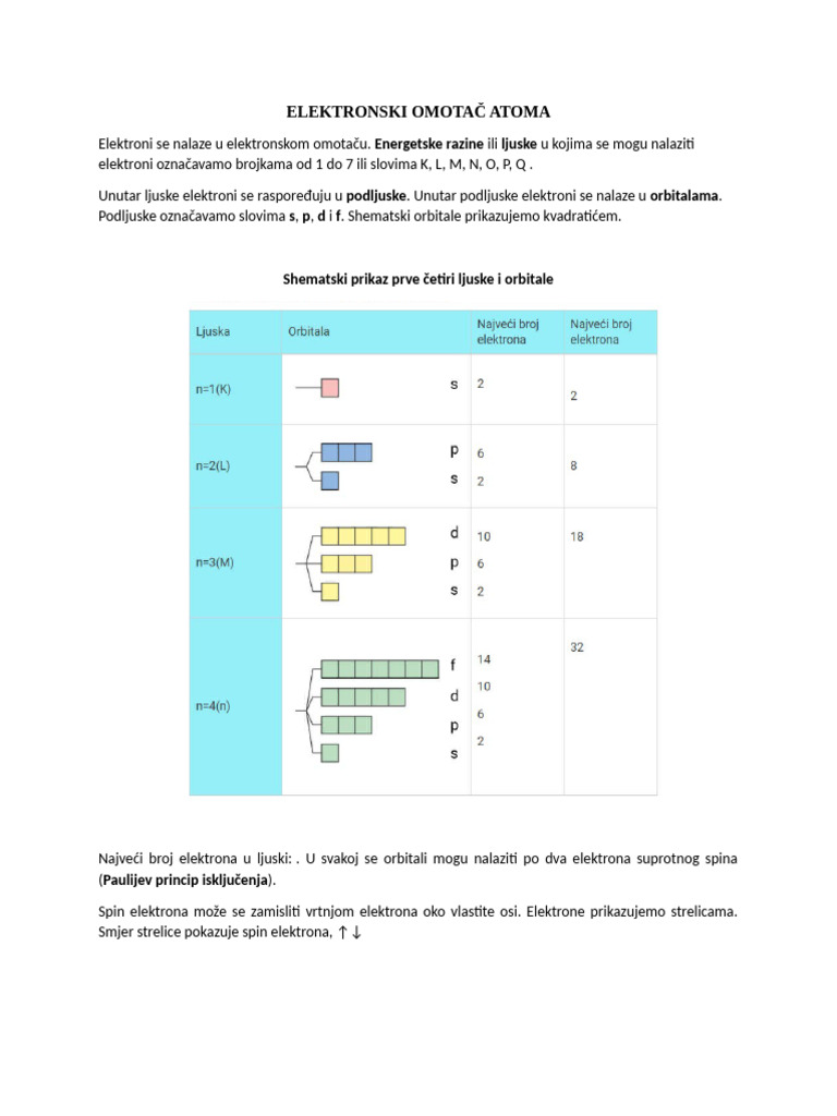 ELEKTRONSKI OMOTAČ ATOMA I Elektronska Konfiguracija | PDF