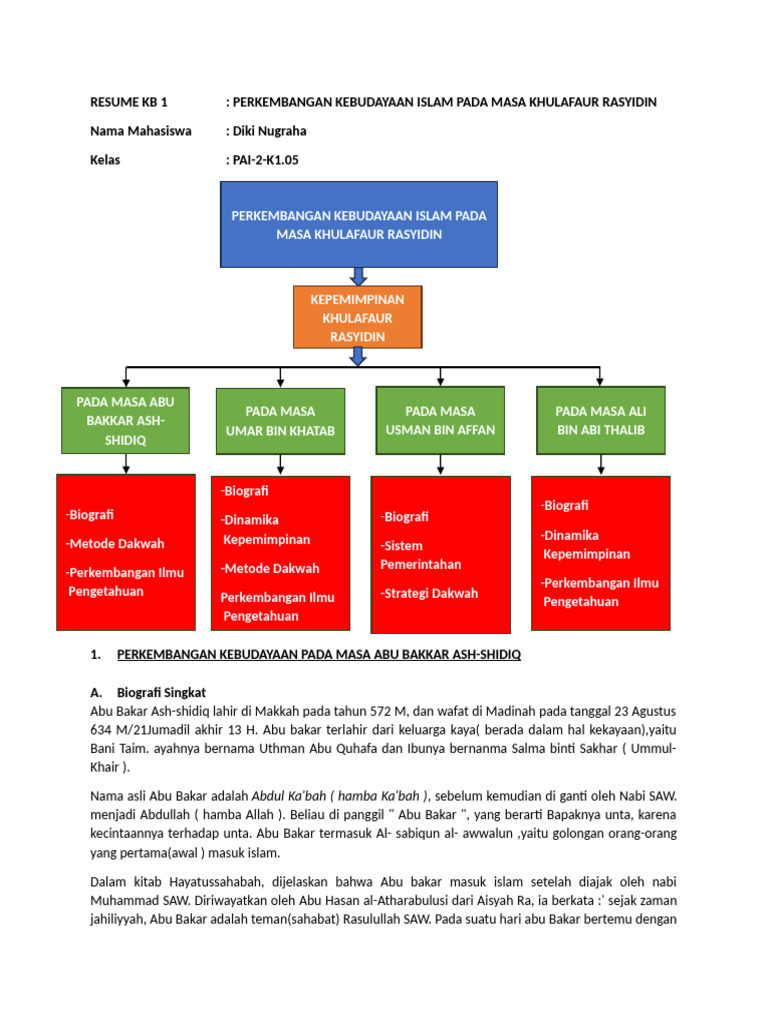 Resum KB 1 | PDF | Ilmu Sosial