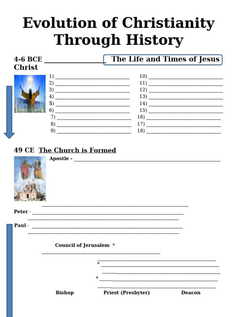 1) C - Timeline of Christianity - 8.5by11 | PDF | Christian ...