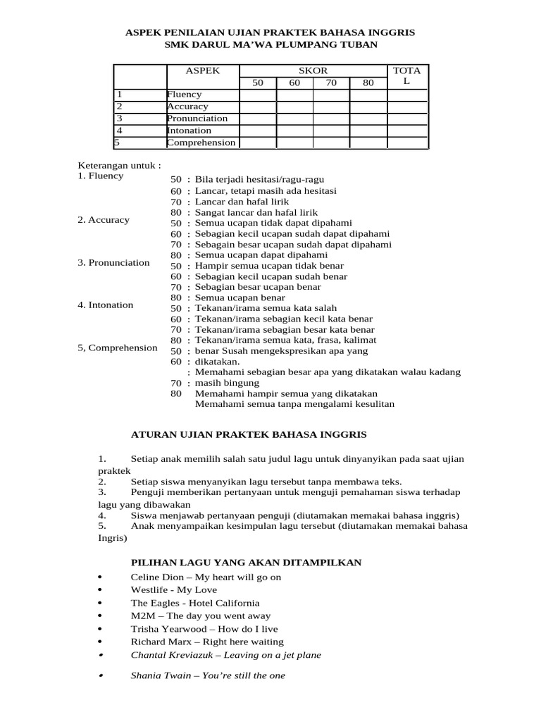 Aspek Penilaian Ujian Praktek Bahasa Inggris | PDF