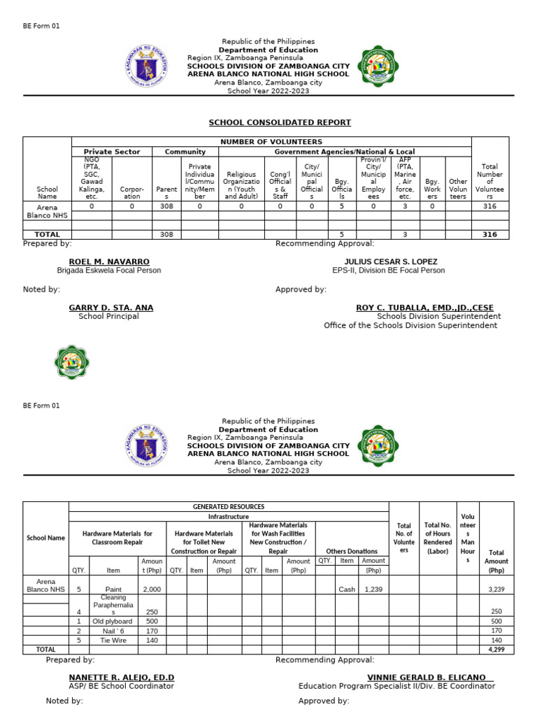 BE Form 1 - PHYSICAL FACILITIES AND MAINTENANCE NEEDS ASSESSMENT FORM | PDF