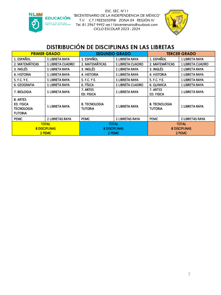 Distribución de Disciplinas en Las Libretas | PDF