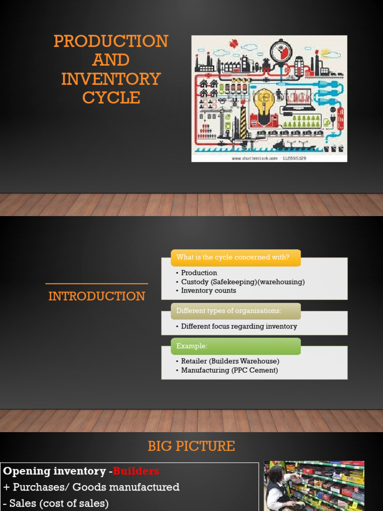 Production and Inventory Cycle | PDF | Inventory | Cost Of Goods Sold