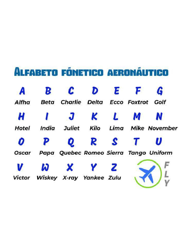 Alfabeto Fonético | PDF