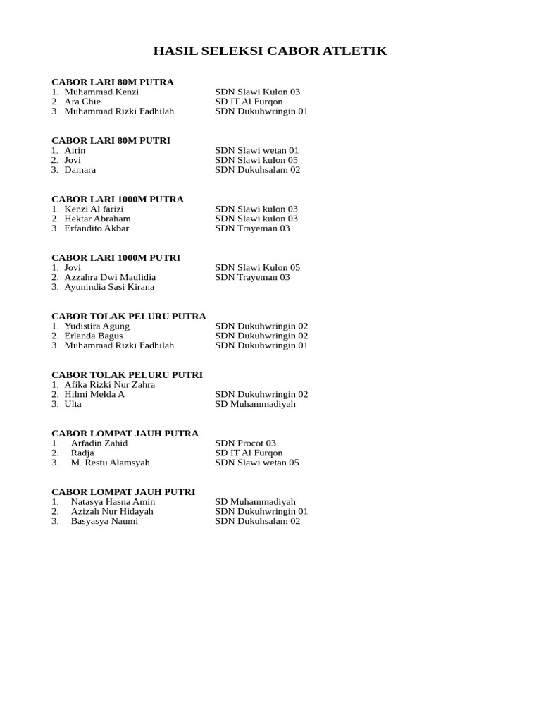 Hasil Seleksi Cabor Atletik | PDF | Perjalanan | Griya & Taman