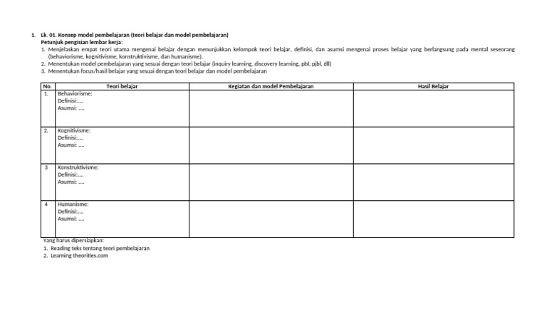 LK 01 Konsep Model Pembelajaran - Format | PDF | Karier & Perkembangan | Pengembangan Diri