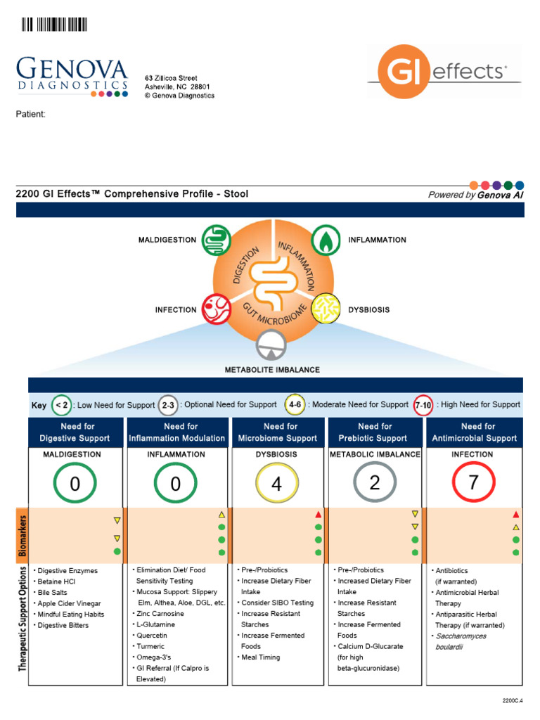 Genova GI Effects 2200 Sample Report | PDF | Medical Specialties ...