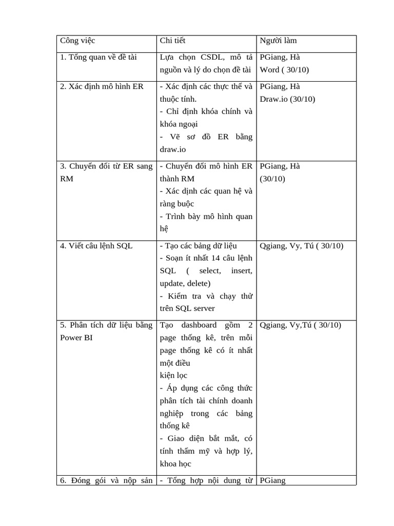Phân Công Làm CSDL | PDF