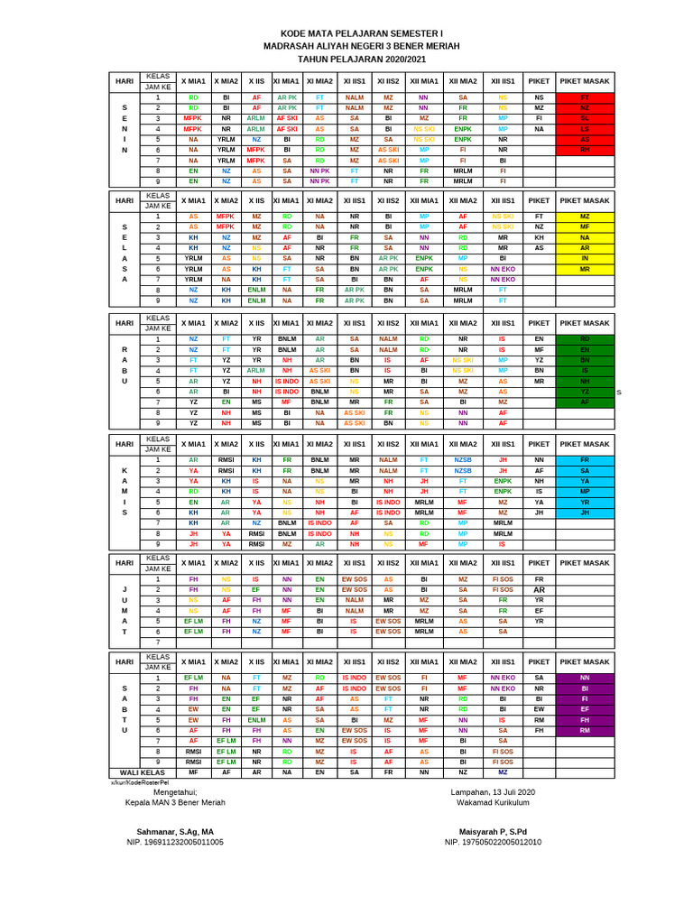 Roster Sem 1 TP 2020-2021 Revisis | PDF