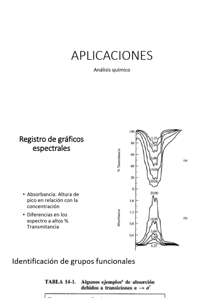 C3 APLICACIONES UV-VIS (2) | PDF | Concentración | Absorción (radiación ...