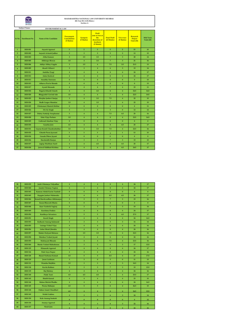 EL - Section A - AV | PDF