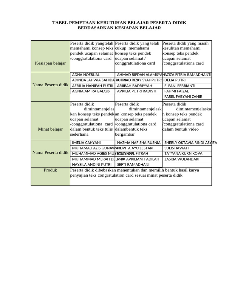 CONTOH HASIL PEMETAAN HASIL BELAJAR | PDF