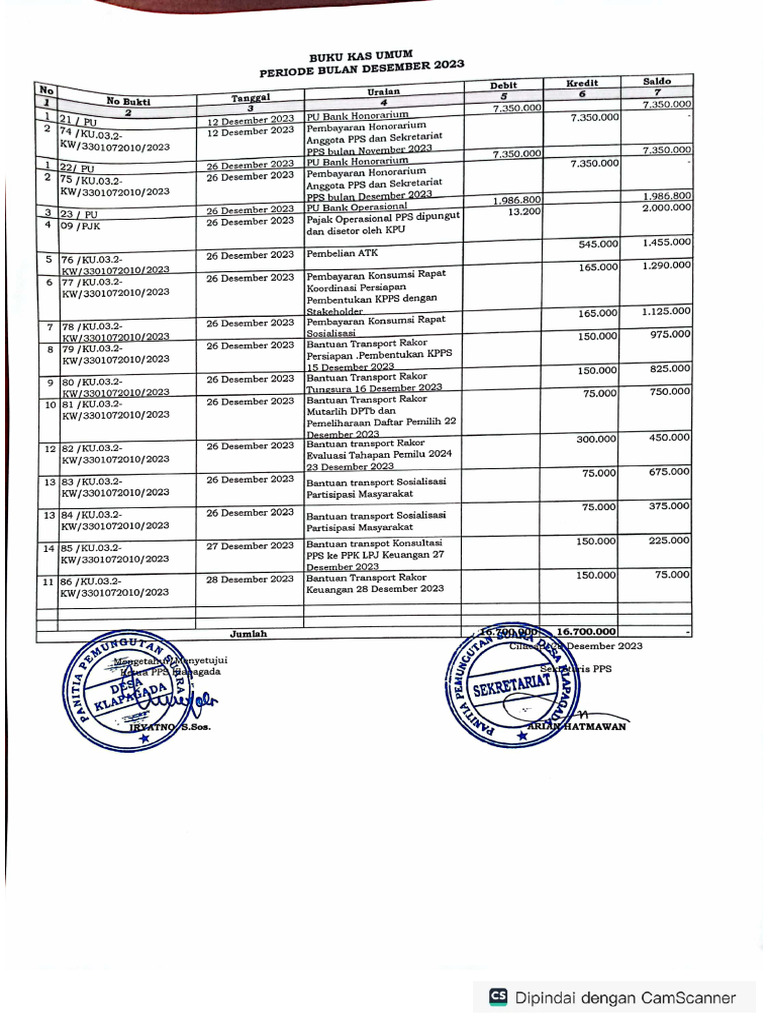 BKU Des 23 PPS Klapagada | PDF