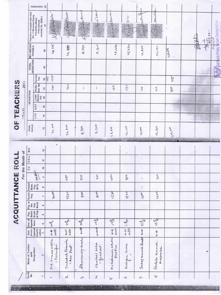 Teaching Staff Salary List | PDF