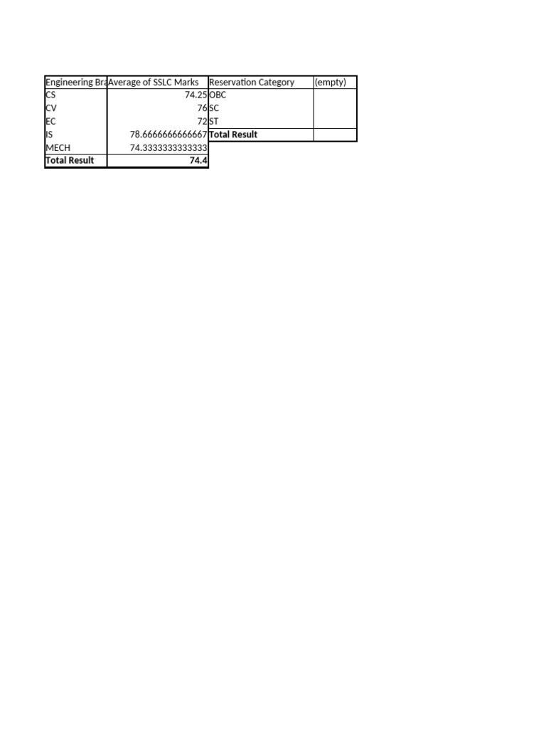 Pivot Chart & Pivot Table | PDF
