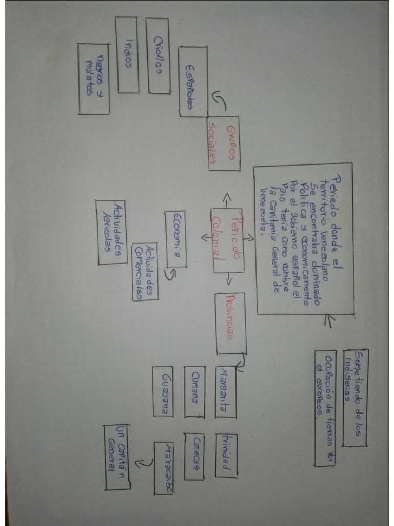 Scanner & Proxy - Document Scan | PDF