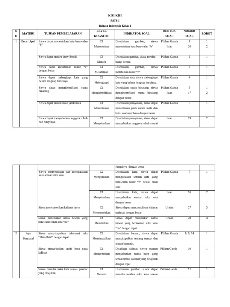 Kisi-Kisi Soal PSTS I - Kelas 1 - Bhs. Indonesia | PDF | Seni & Disiplin Bahasa