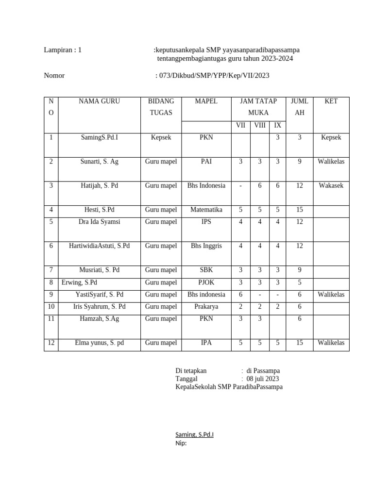 SK Pembagian Tugas Lampiran 2 SMP 2023 | PDF