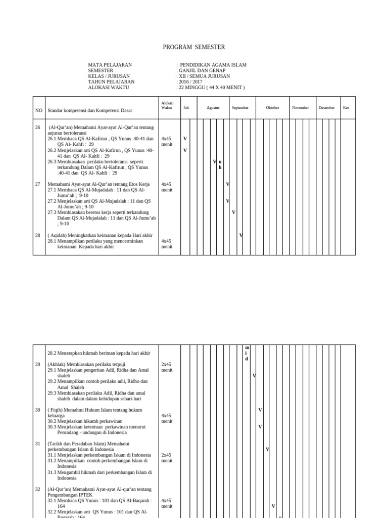 Program Semester KLS Xii | PDF