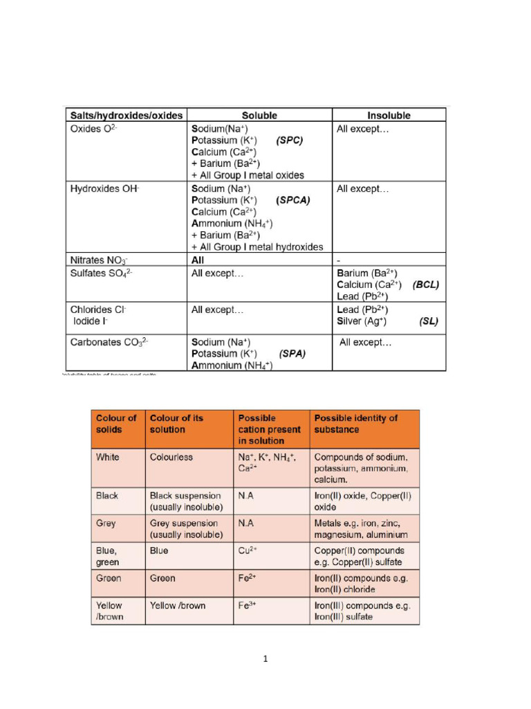 Notes - Qualitative Analysis | PDF