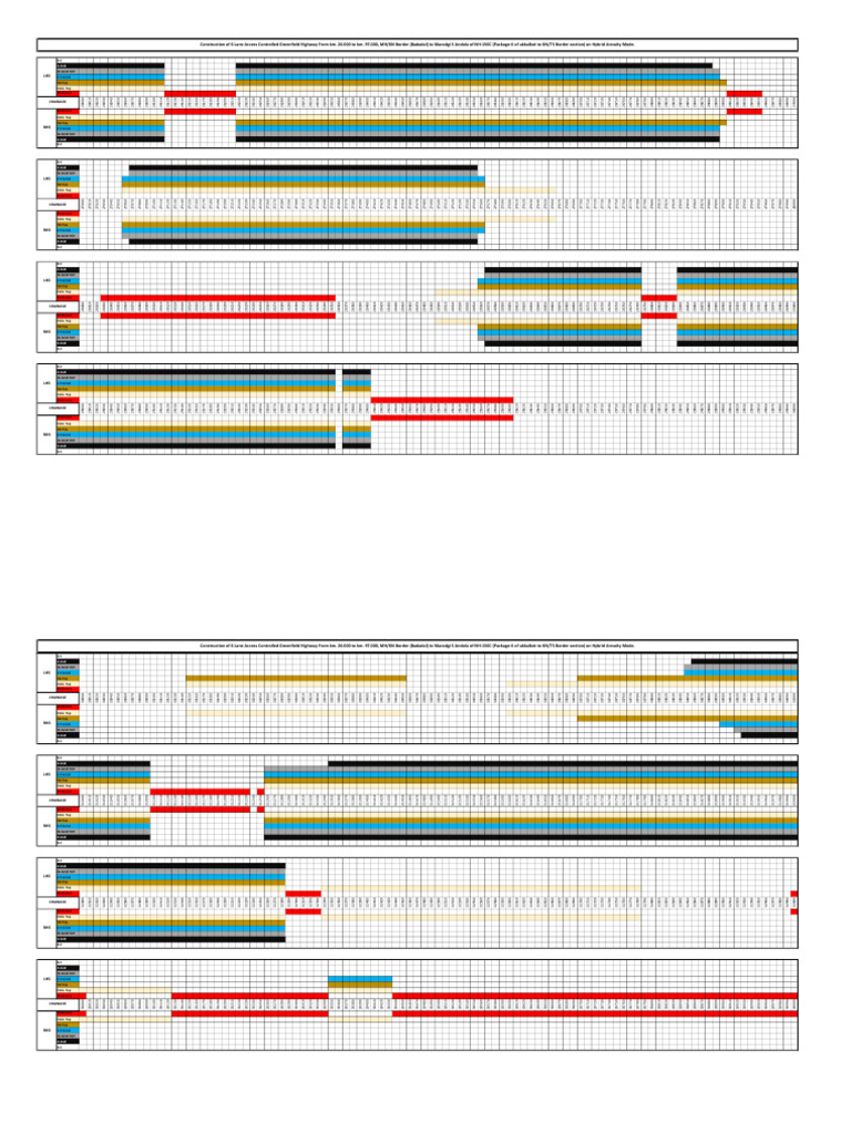 Hindrance Strip Chart | PDF