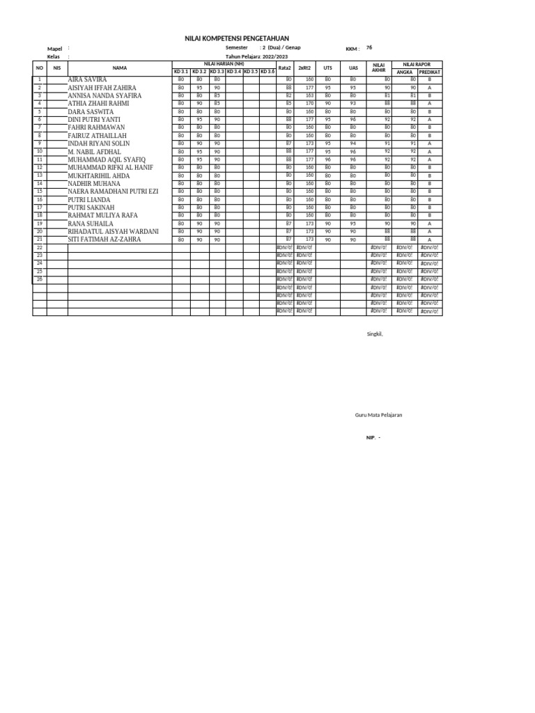Nilai Kelas 7b 2023 | PDF